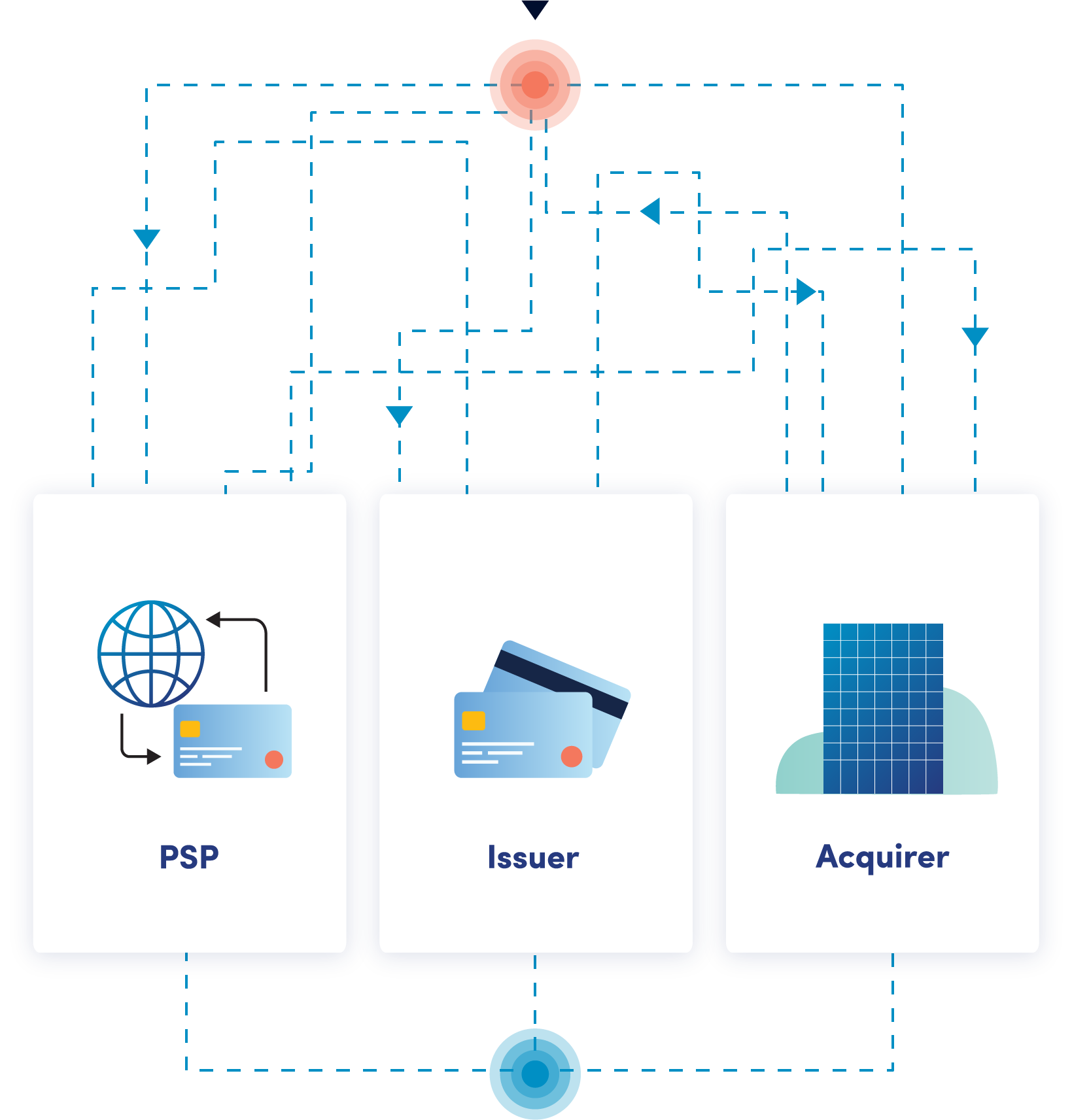 Merchant & FinTech Growth Blueprints | PaymentGenes
