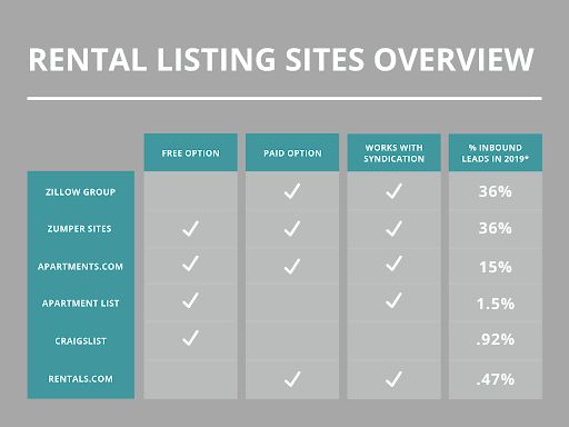 How to Write the Best Rental Advertisements?