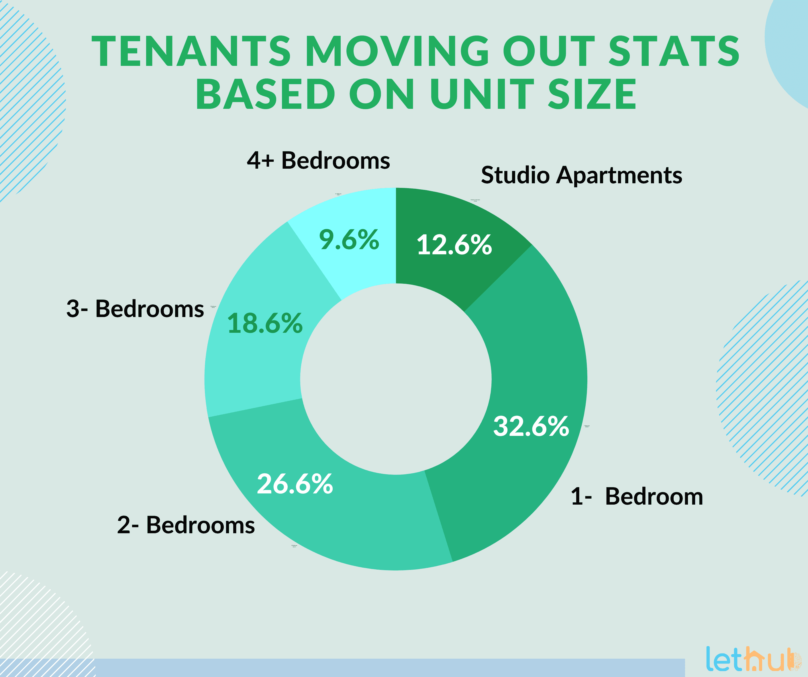 How to Maintain a High Rental Occupancy Rate for Your Properties?