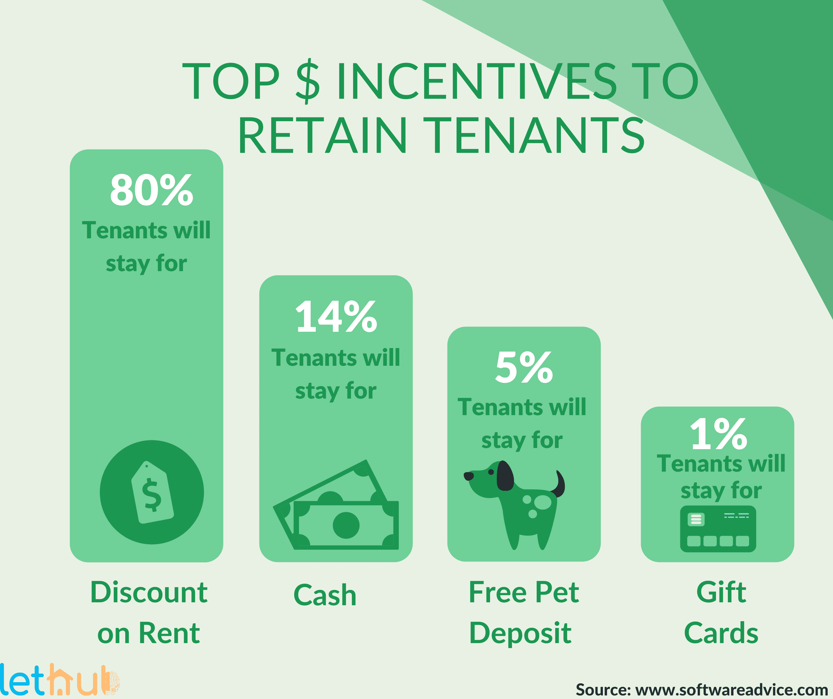 How to Maintain a High Rental Occupancy Rate for Your Properties?