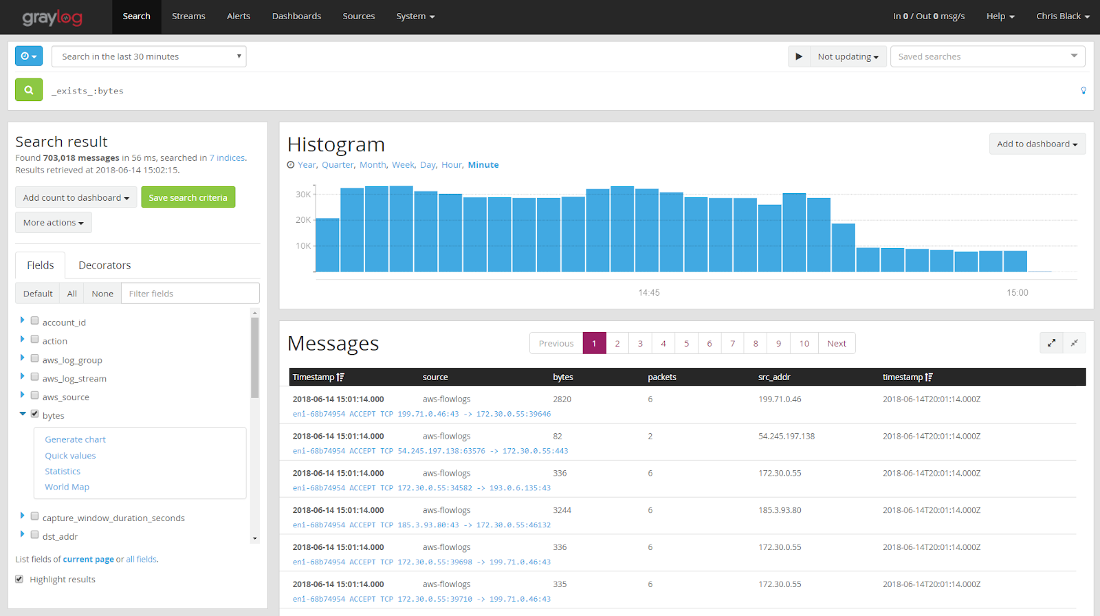 Trend Analysis with Graylog | Graylog