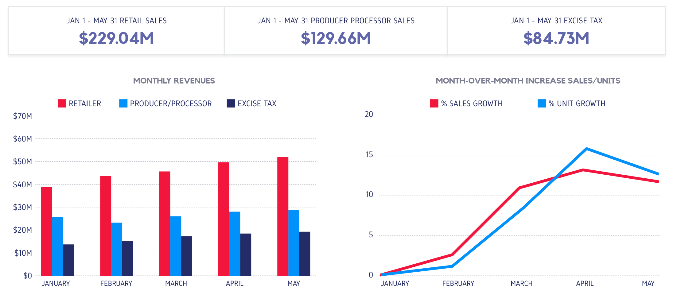 Washington State Industry Overview June 2016 | Headset