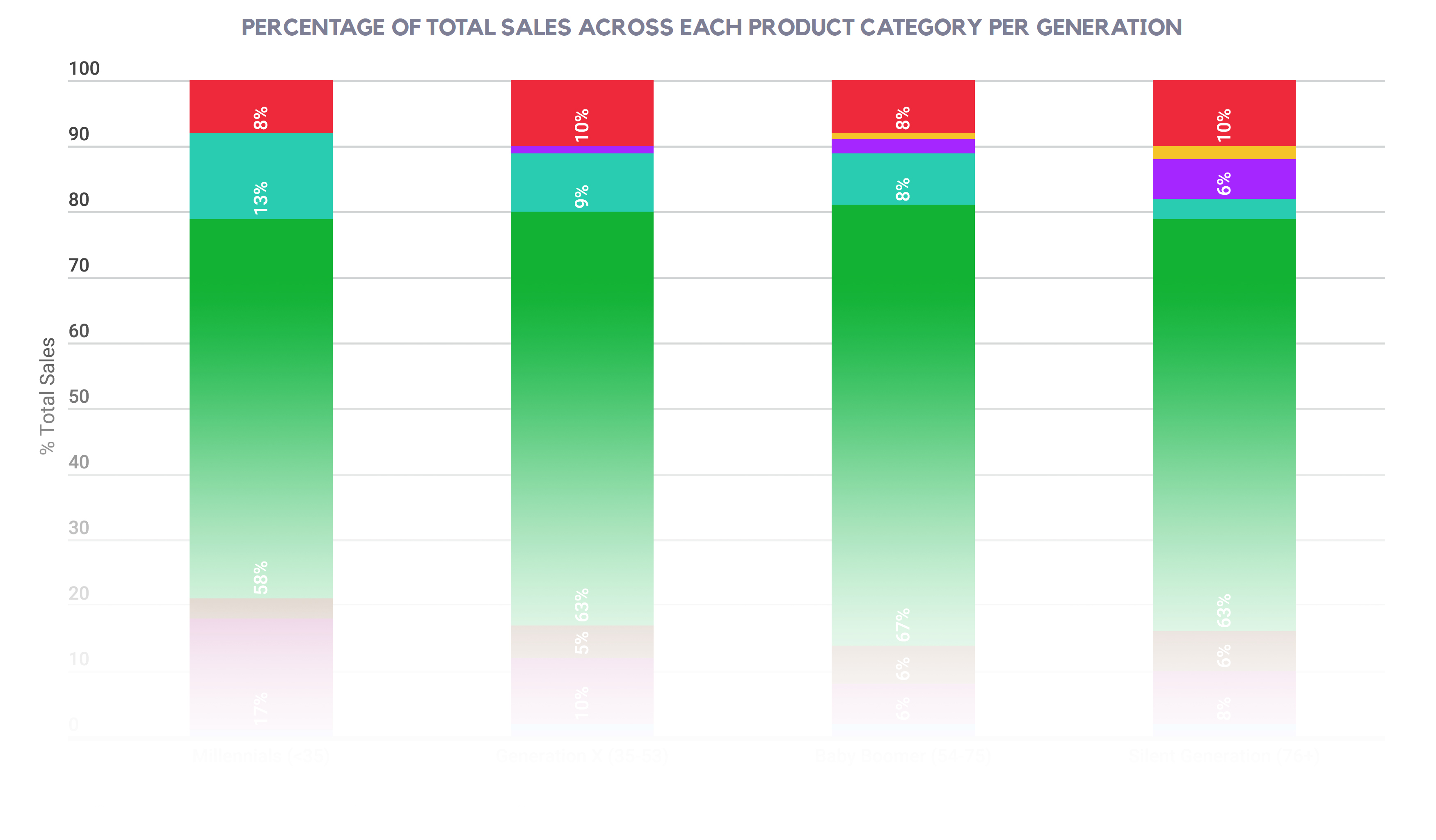 Whos Buying All That Pot? A Look at the Demographics of Cannabis ...