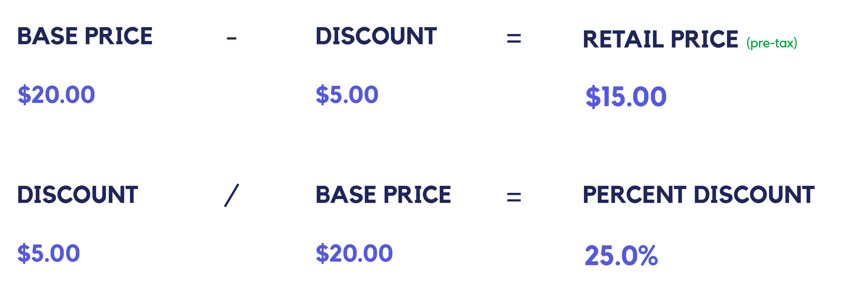 Do discounts work? Let's look at the data | Headset