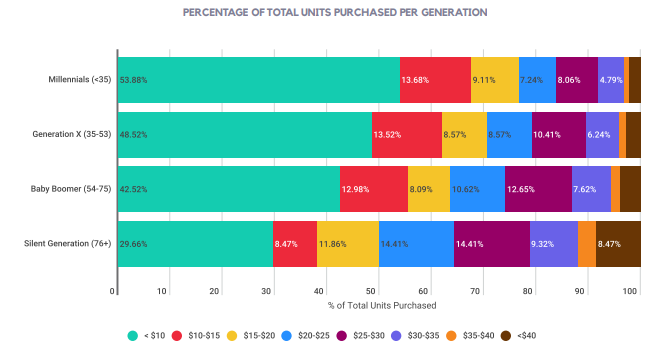 Whos Buying All That Pot? A Look at the Demographics of Cannabis ...