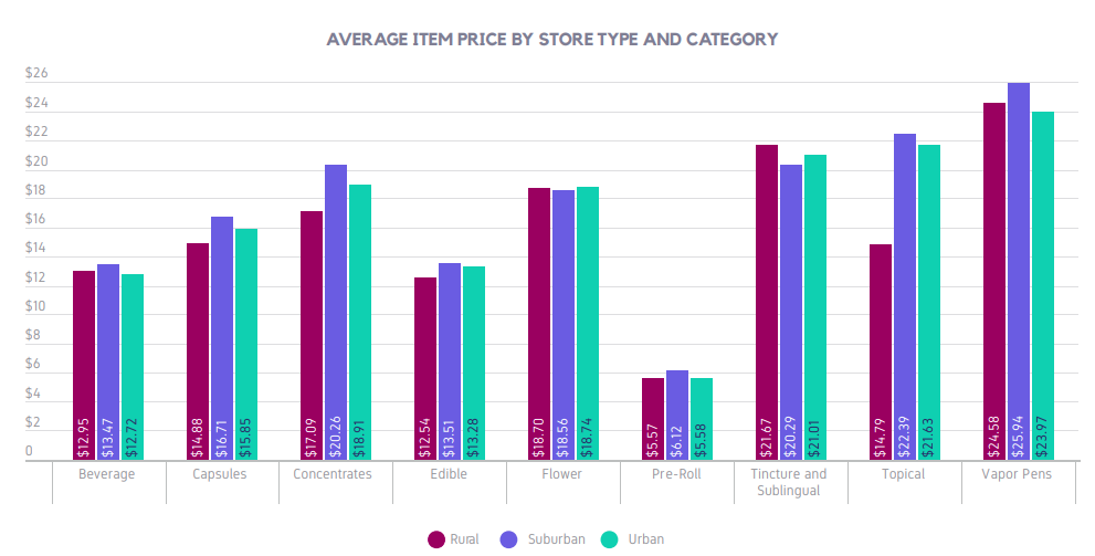 Location, Location, Location: The Effects of Geographic Location On A ...