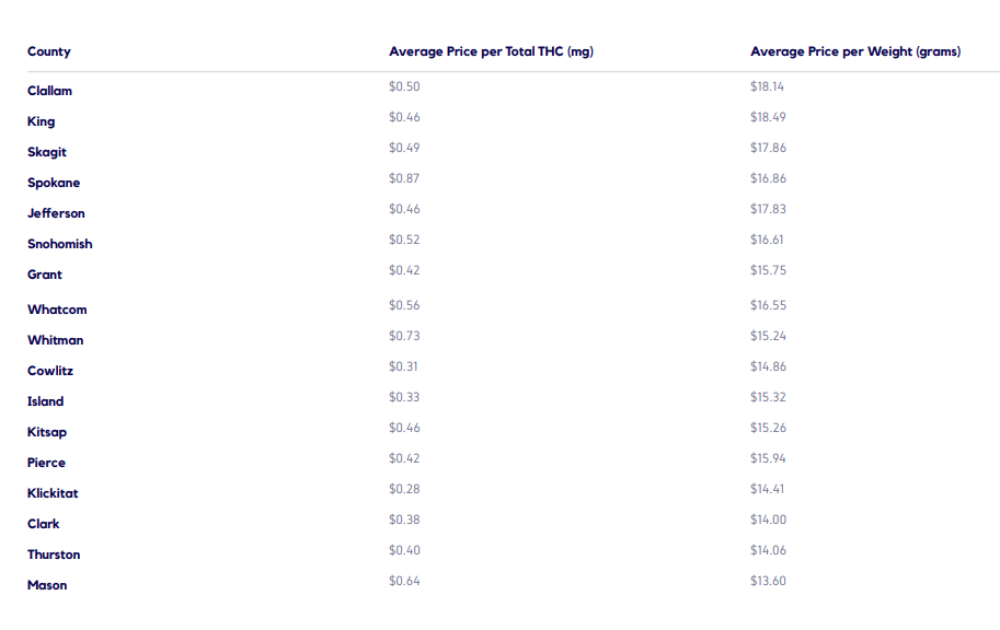 Every Gram Has Its Price: A Look at Pricing Trends in the Cannabis ...