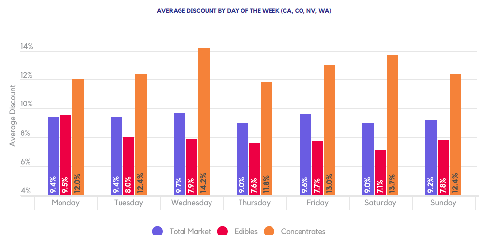Do discounts work? Let's look at the data | Headset