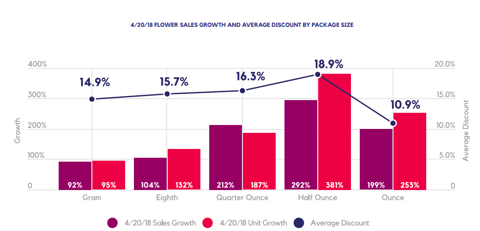 4/20 The greenest day of the year: Insights and predictions based on ...