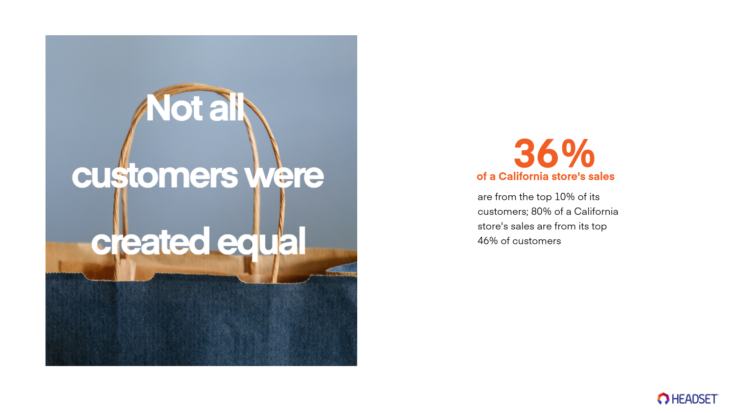 Creating successful marketing campaigns for your customers | Headset
