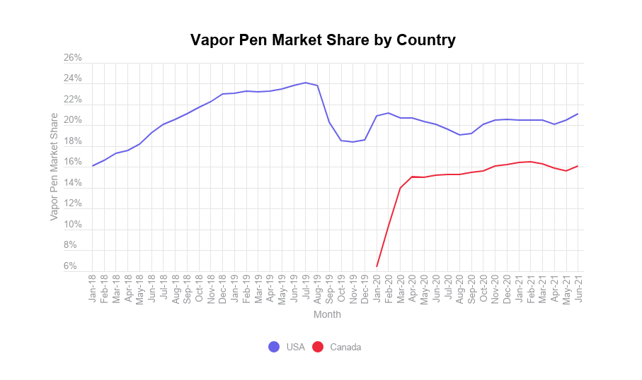 Vapor Pens: An analysis of category & brand performance | Headset