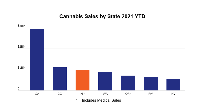 The Michigan cannabis market : A high-level overview | Headset