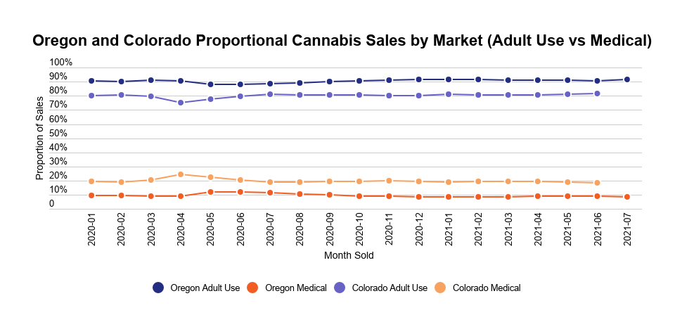Comparing US medical and recreational market development | Headset