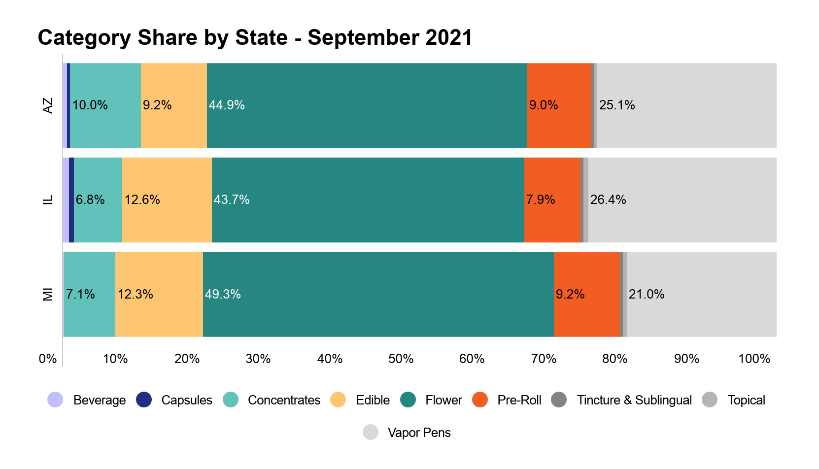 A high-level overview of the Arizona cannabis market | Headset