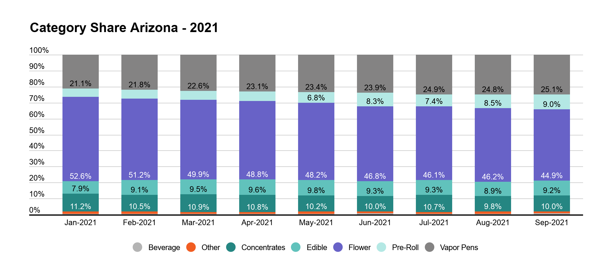 A high-level overview of the Arizona cannabis market | Headset
