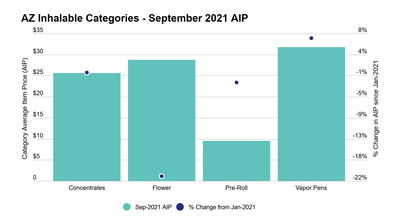 A high-level overview of the Arizona cannabis market | Headset