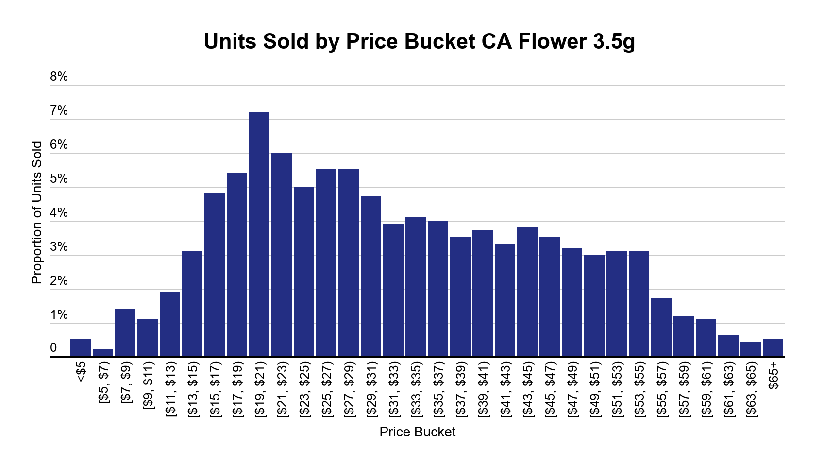 Examining cannabis pricing trends & discount strategies | Headset
