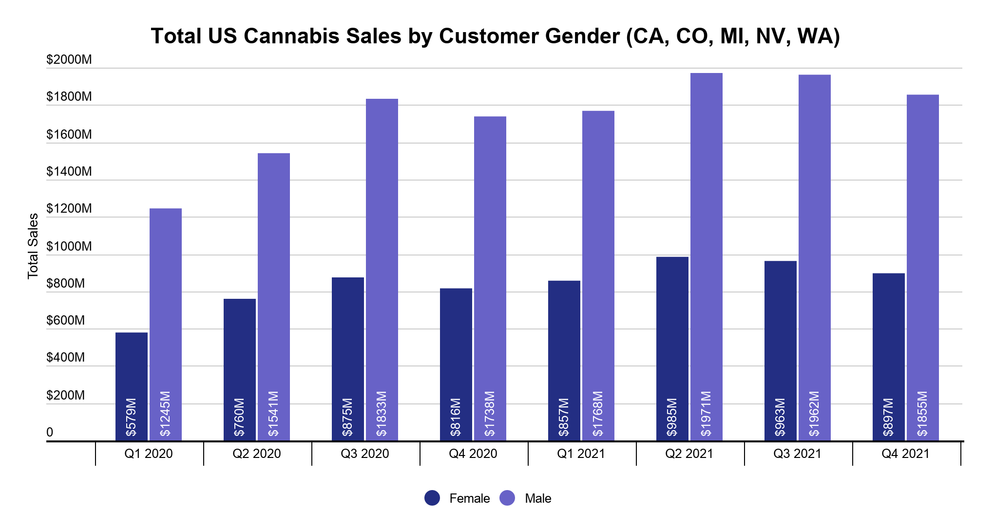 Exploring cannabis consumer trends & demographics in 2021 | Headset