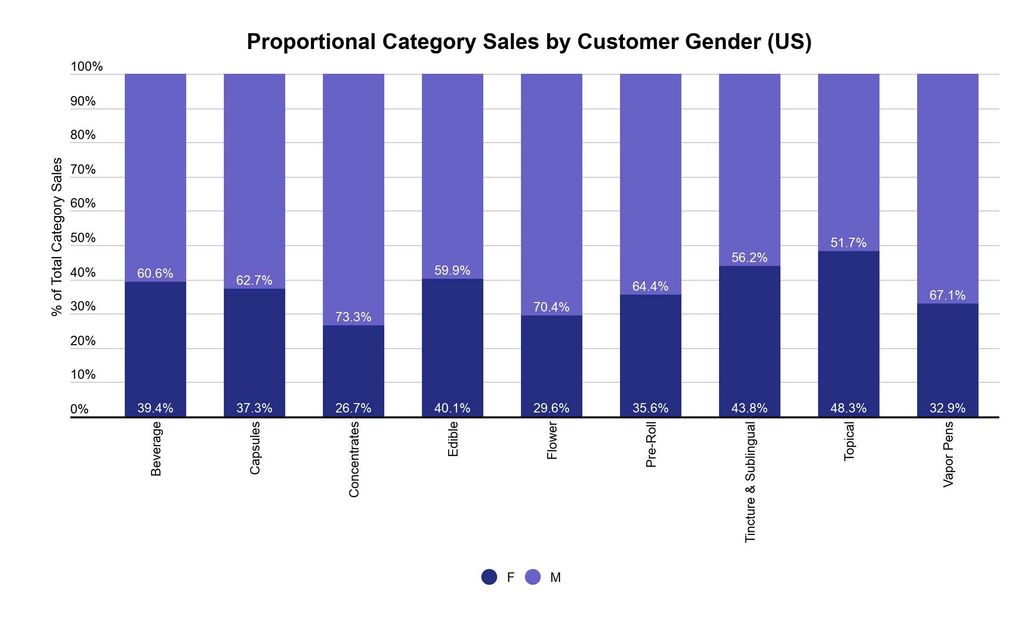 Exploring cannabis consumer trends & demographics in 2021 | Headset