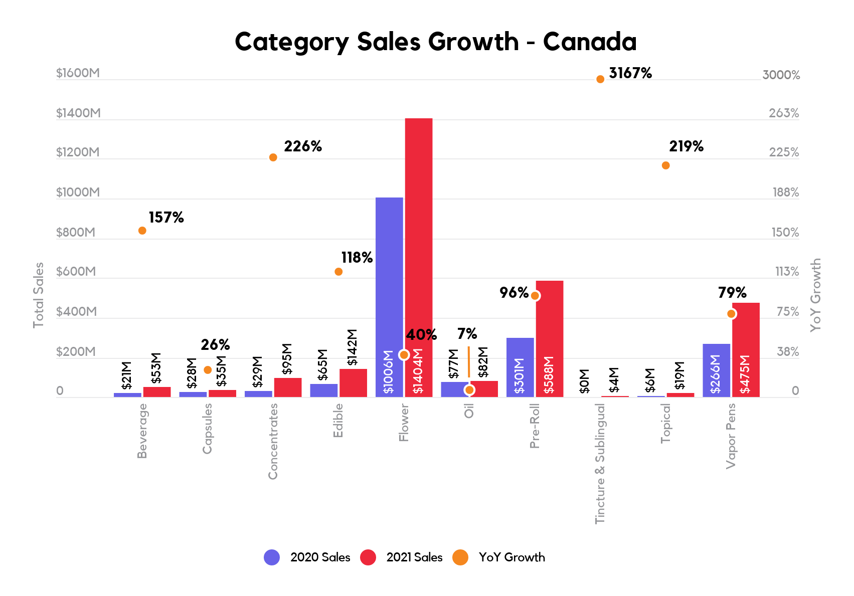 The most popular cannabis product trends in the US & Canada | Headset
