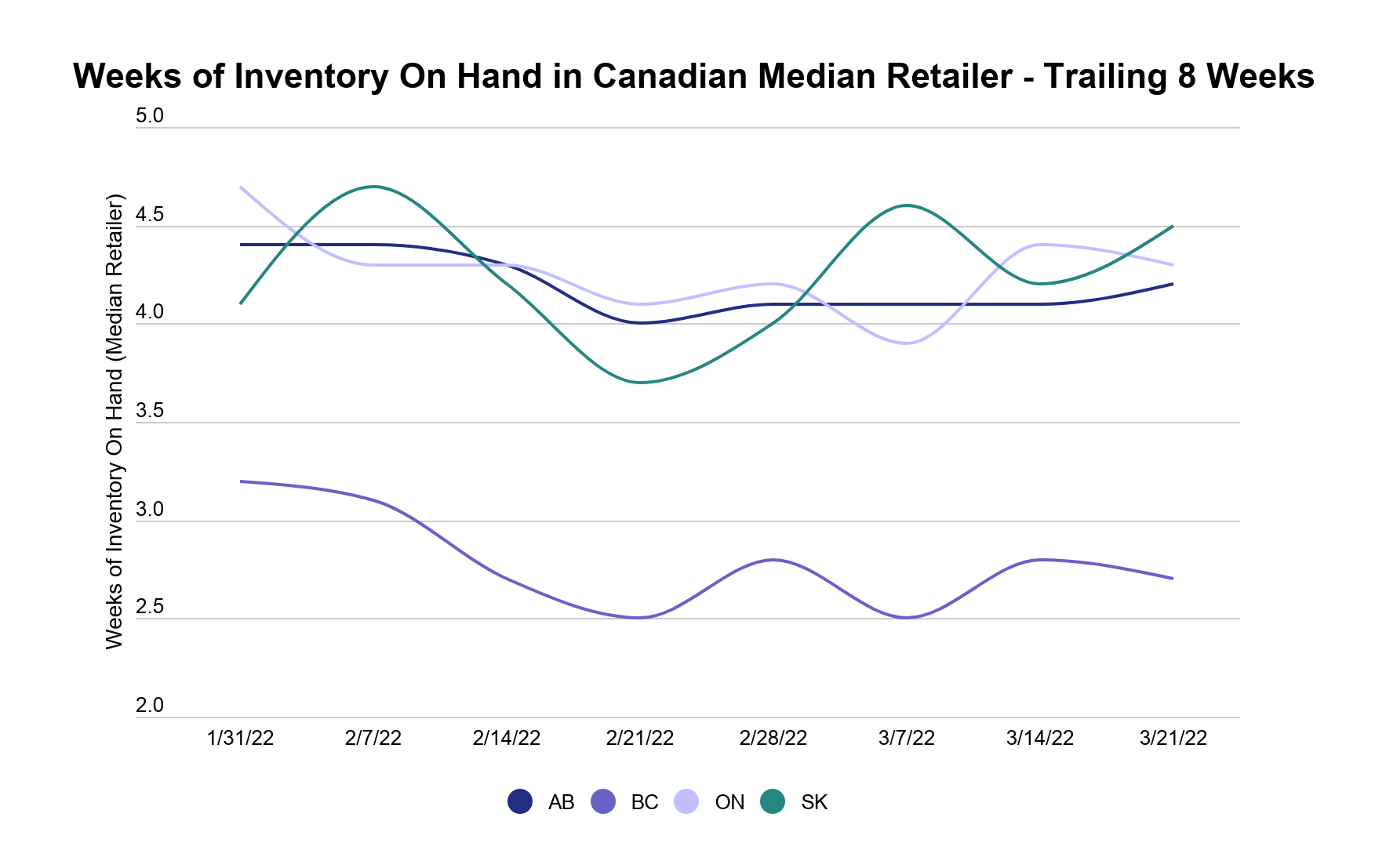 Inventory insights: Understanding slow moving products & trends | Headset