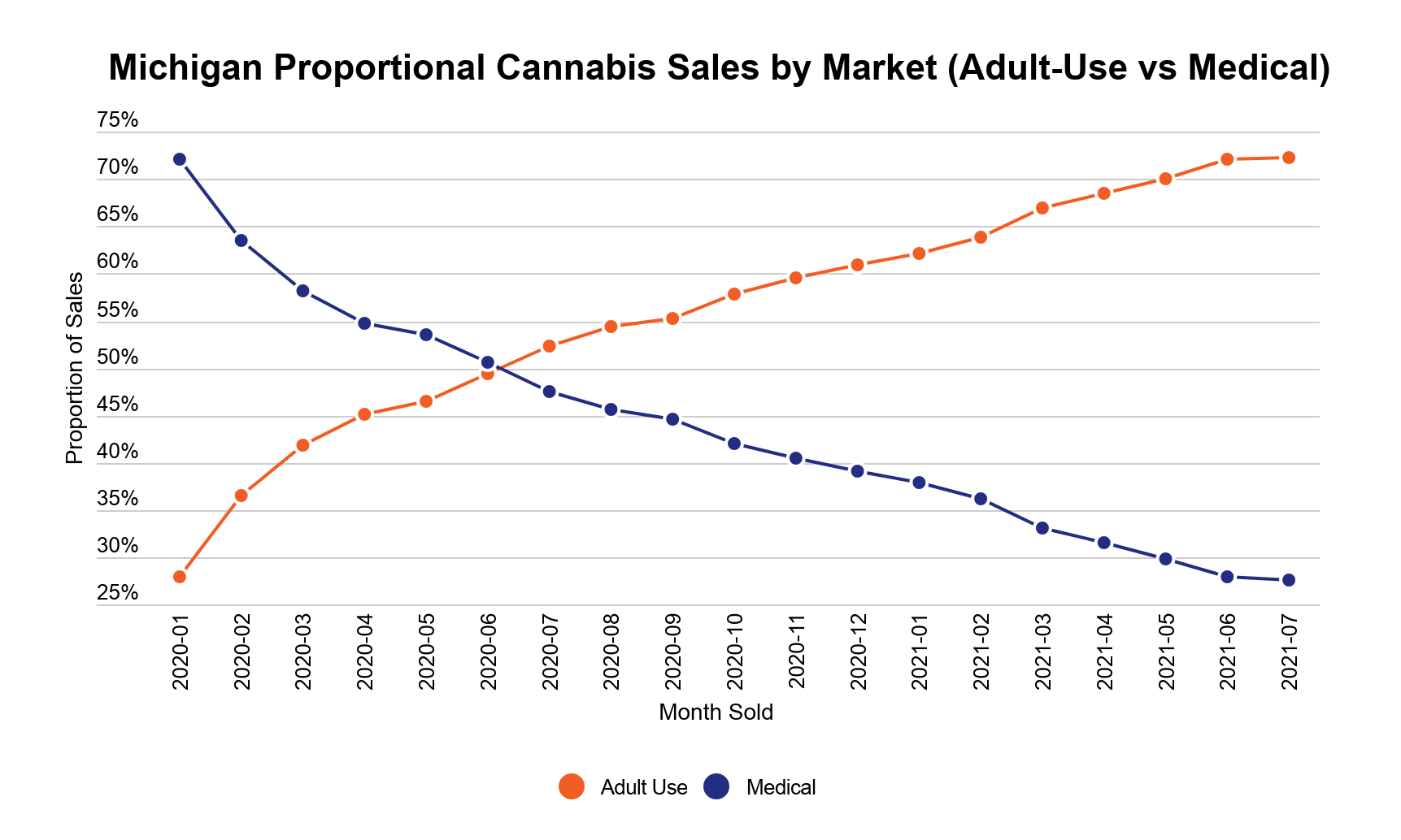 The New Jersey cannabis market: The first month of sales | Headset