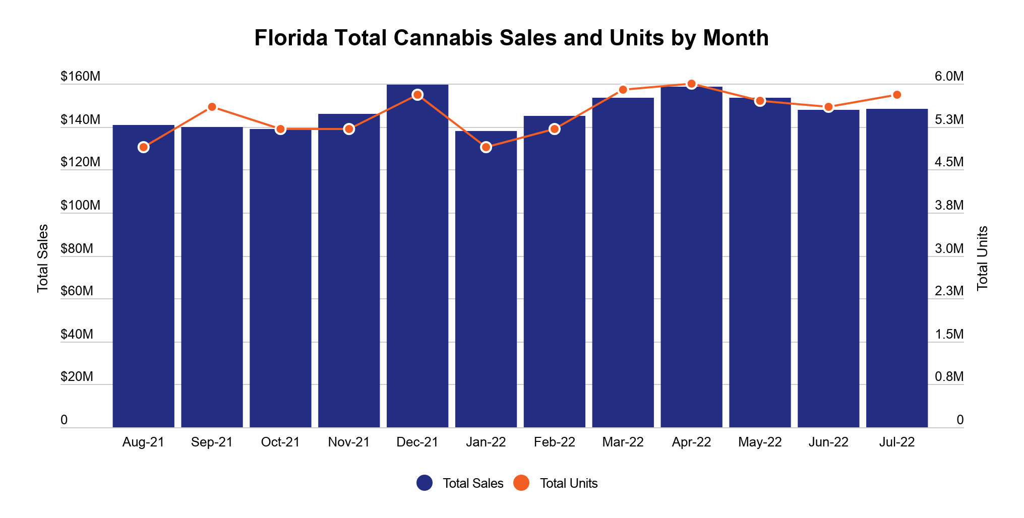 A high-level overview of the Florida medical cannabis market | Headset