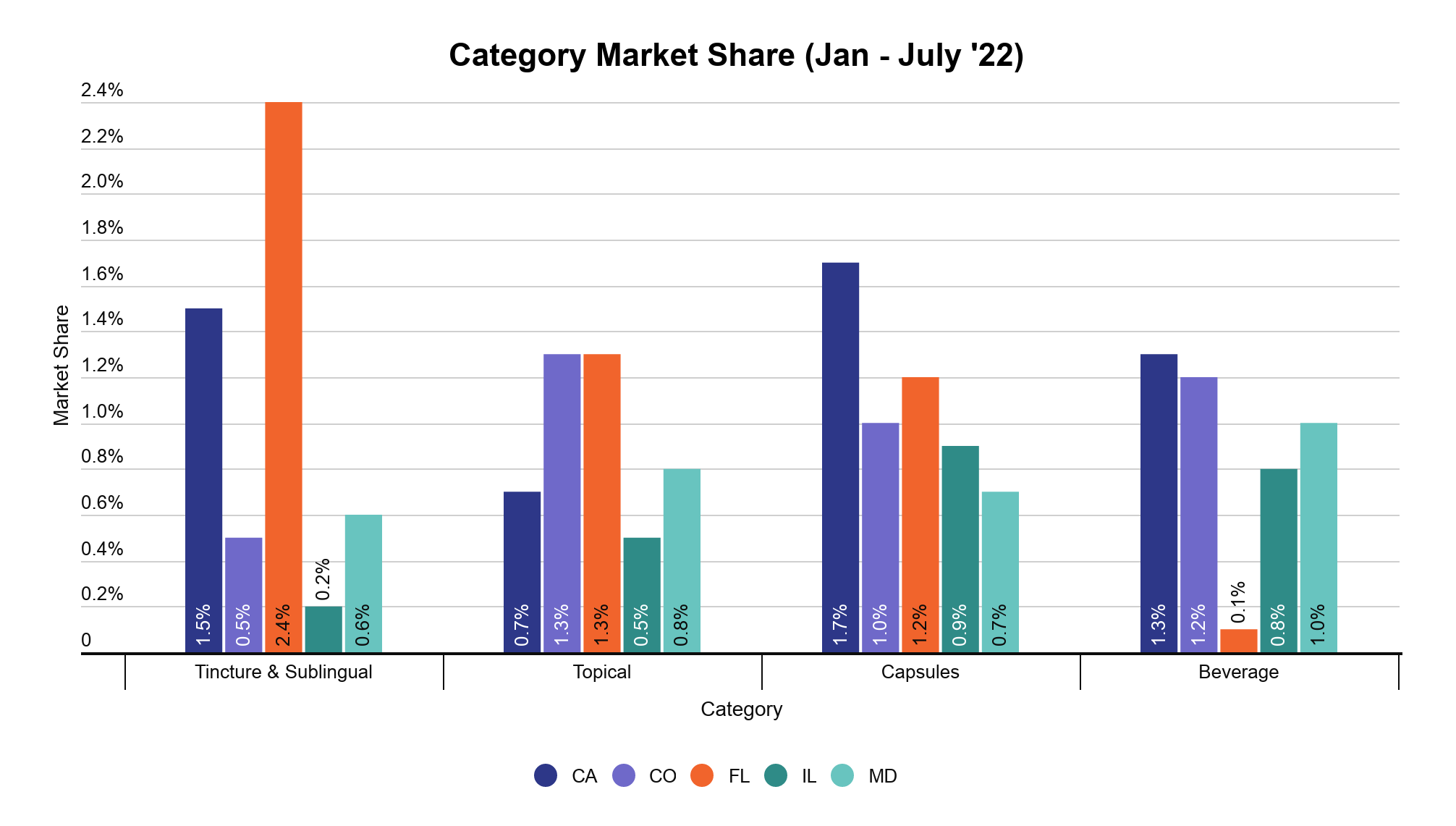 A high-level overview of the Florida medical cannabis market | Headset