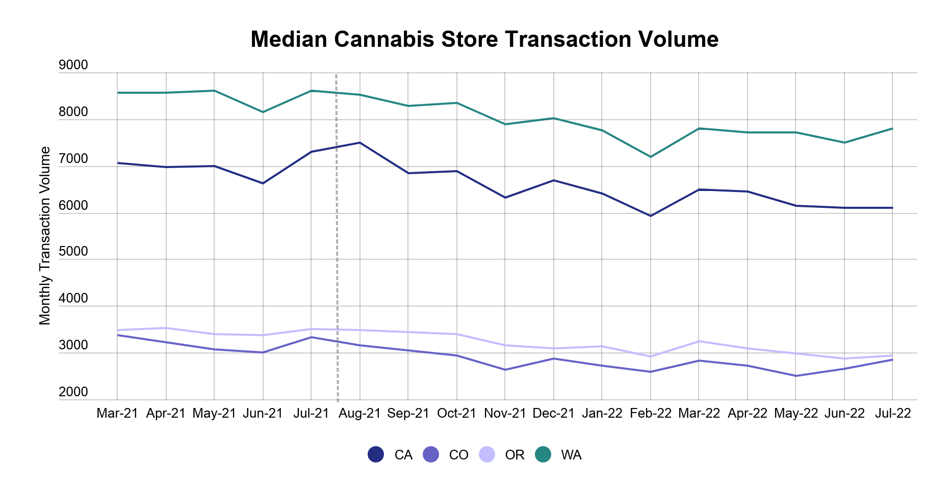 Understanding the recent sales declines in legacy cannabis markets ...