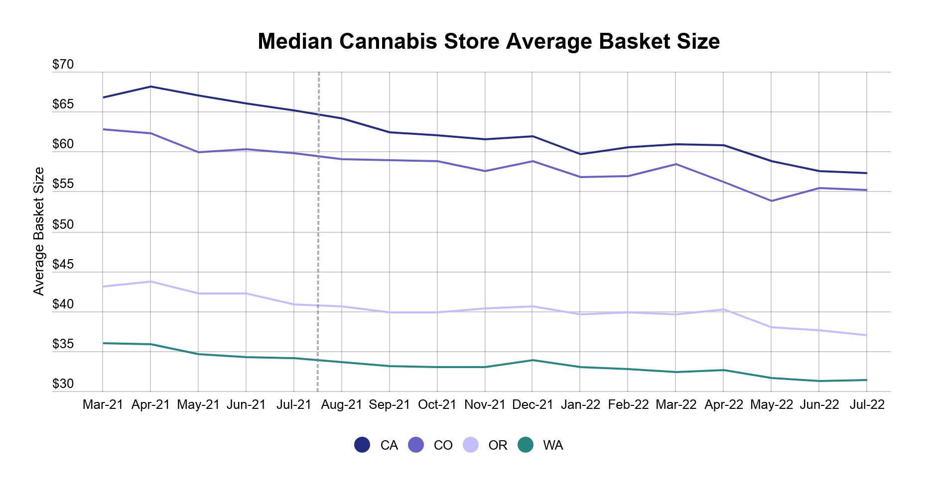 Understanding the recent sales declines in legacy cannabis markets ...