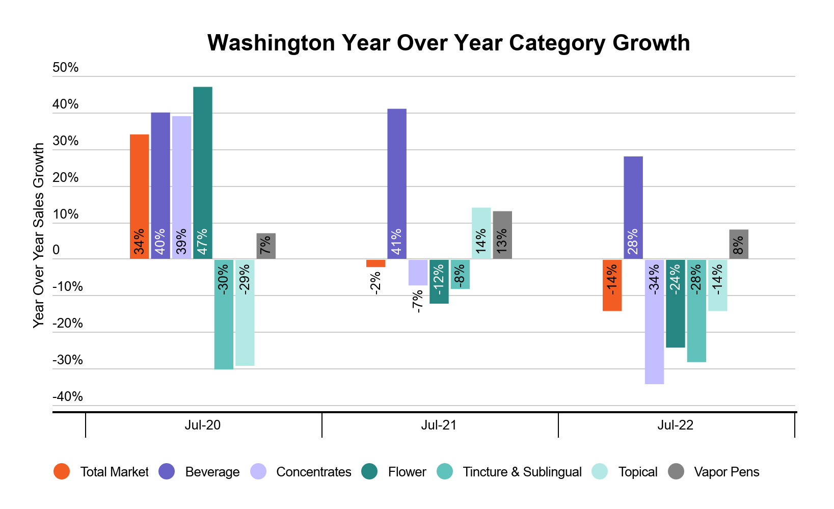 Understanding the recent sales declines in legacy cannabis markets ...