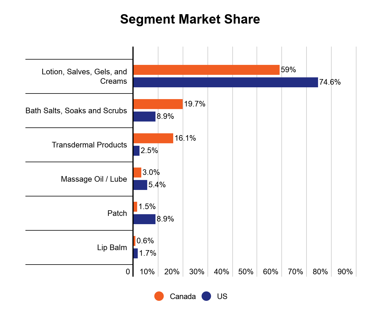 Cannabis Topicals: An analysis of category trends & data | Headset