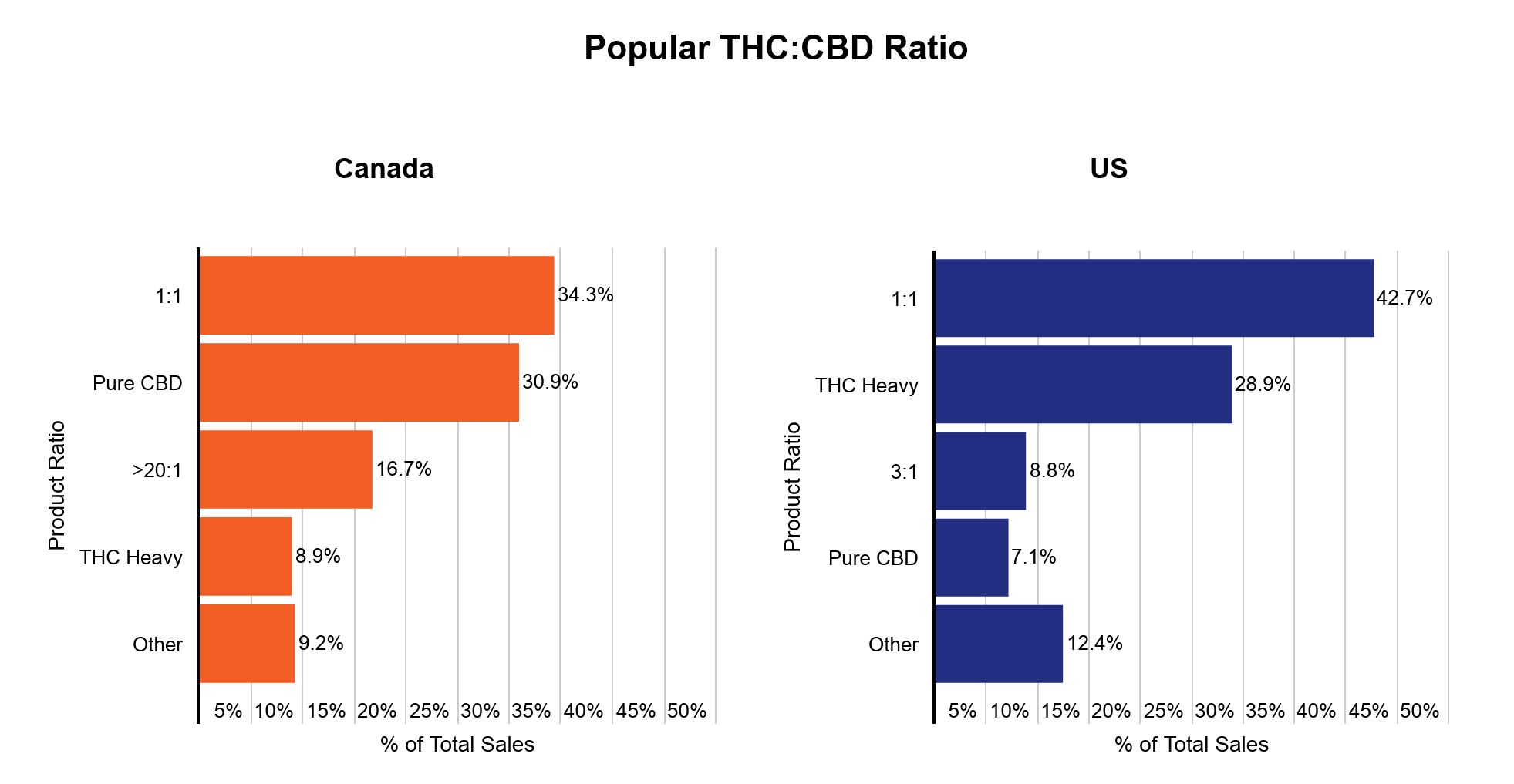 Cannabis Topicals: An analysis of category trends & data | Headset