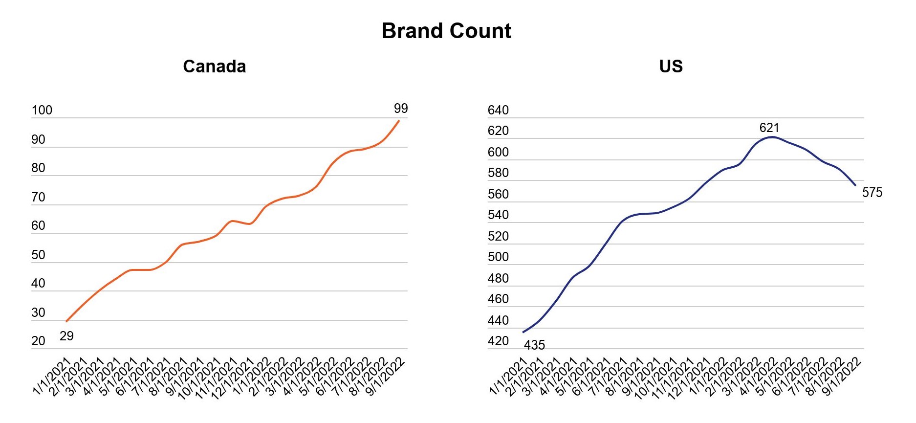 Cannabis Edibles: An analysis of category trends & performance | Headset