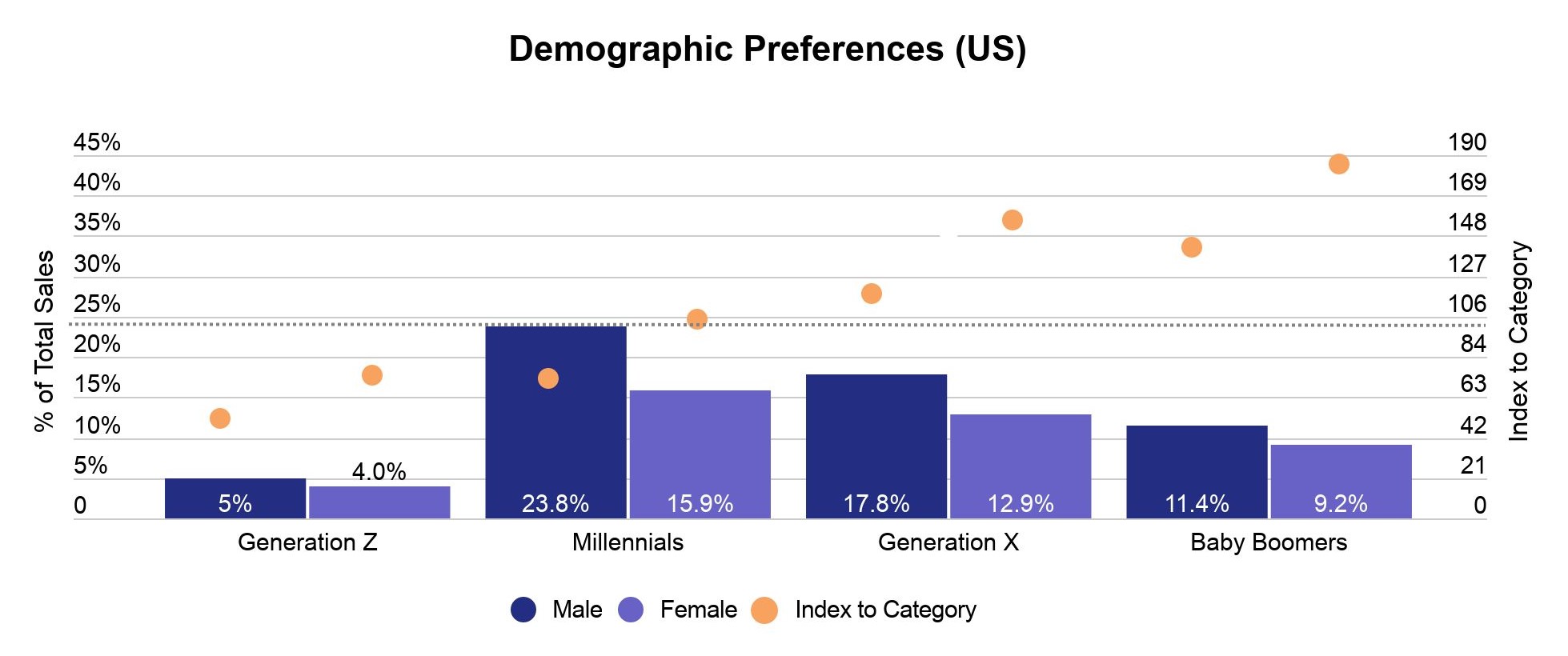 Cannabis Edibles: An analysis of category trends & performance | Headset