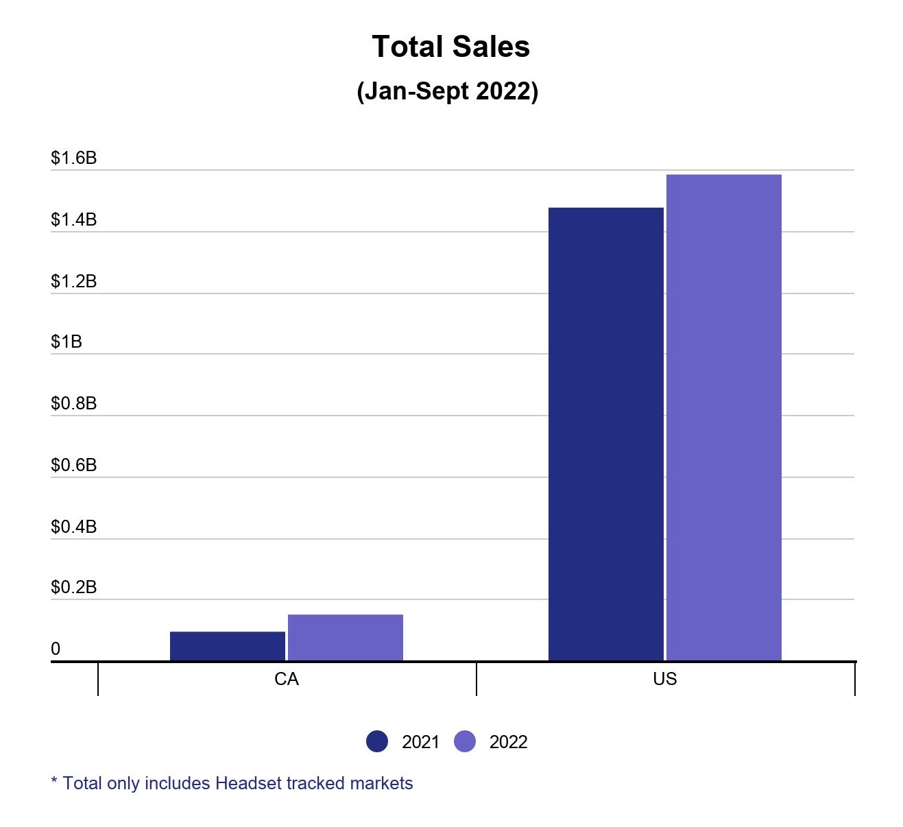 Cannabis Edibles: An analysis of category trends & performance | Headset