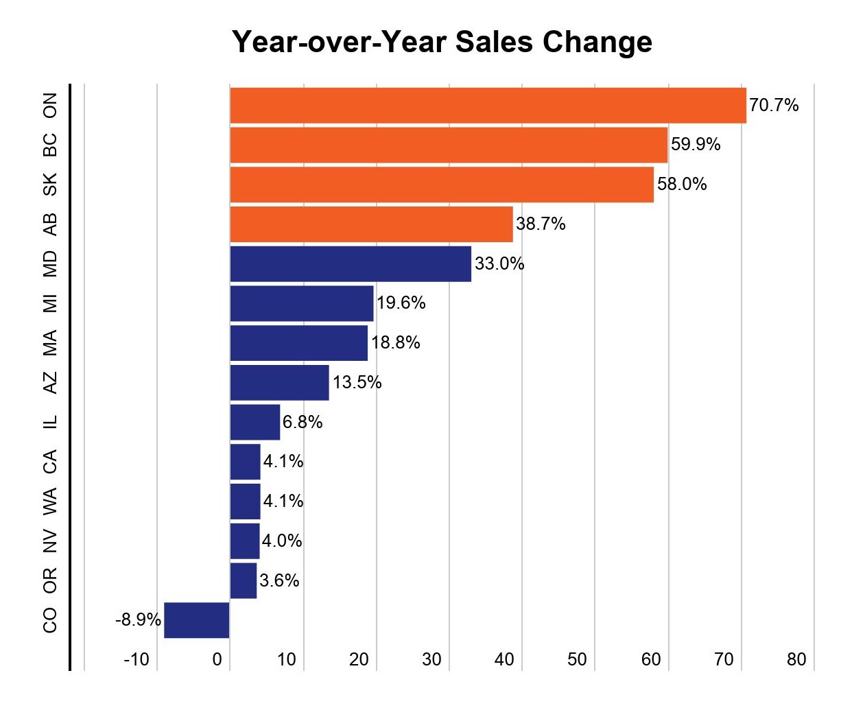 Cannabis Edibles: An analysis of category trends & performance | Headset