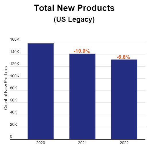 Evaluating new products and their lifecycle across US & Canadian ...