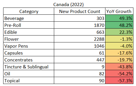 Evaluating new products and their lifecycle across US & Canadian ...