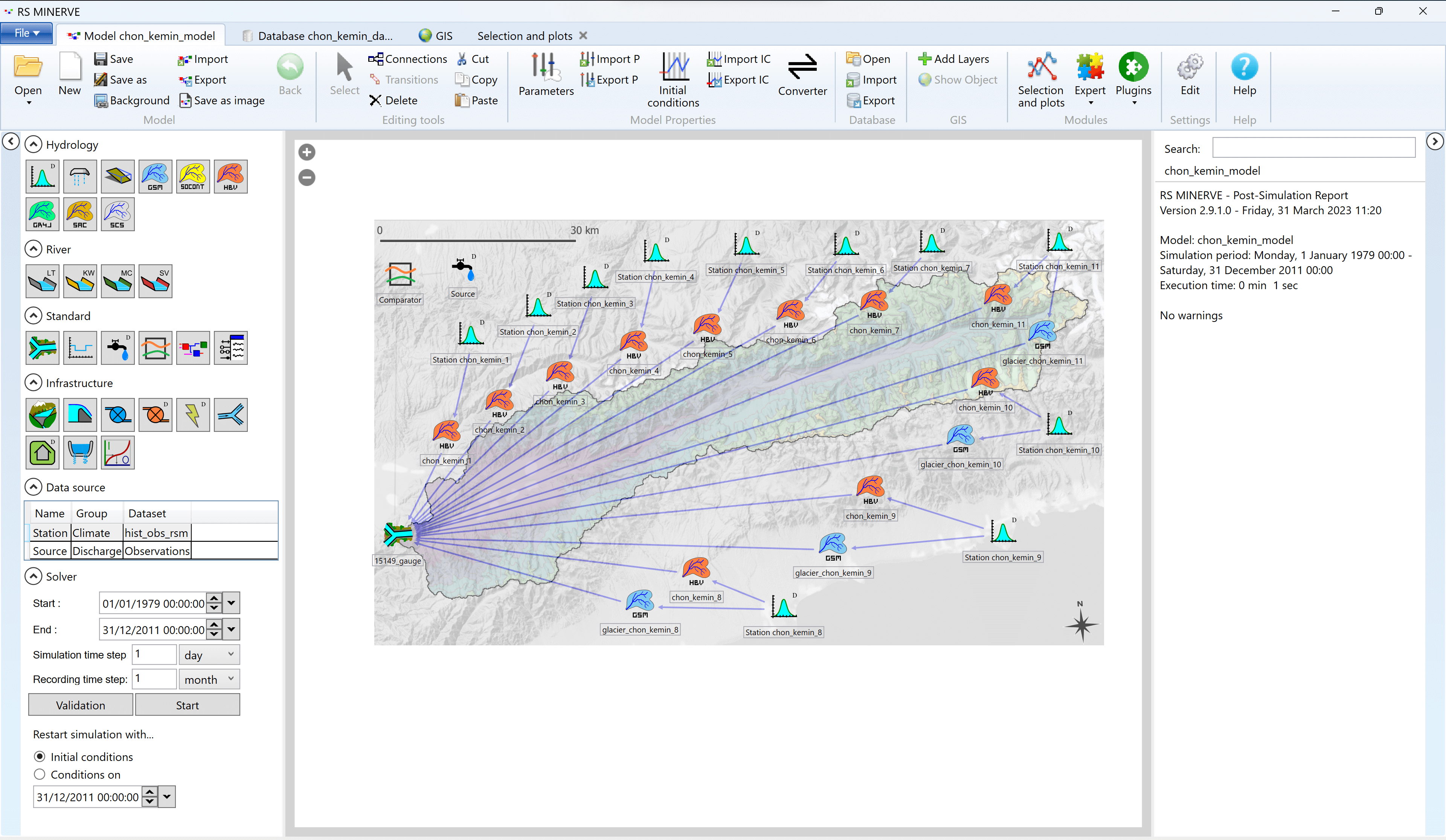 Teaching Course for Applied Hydrological Modelling in Central Asia ...
