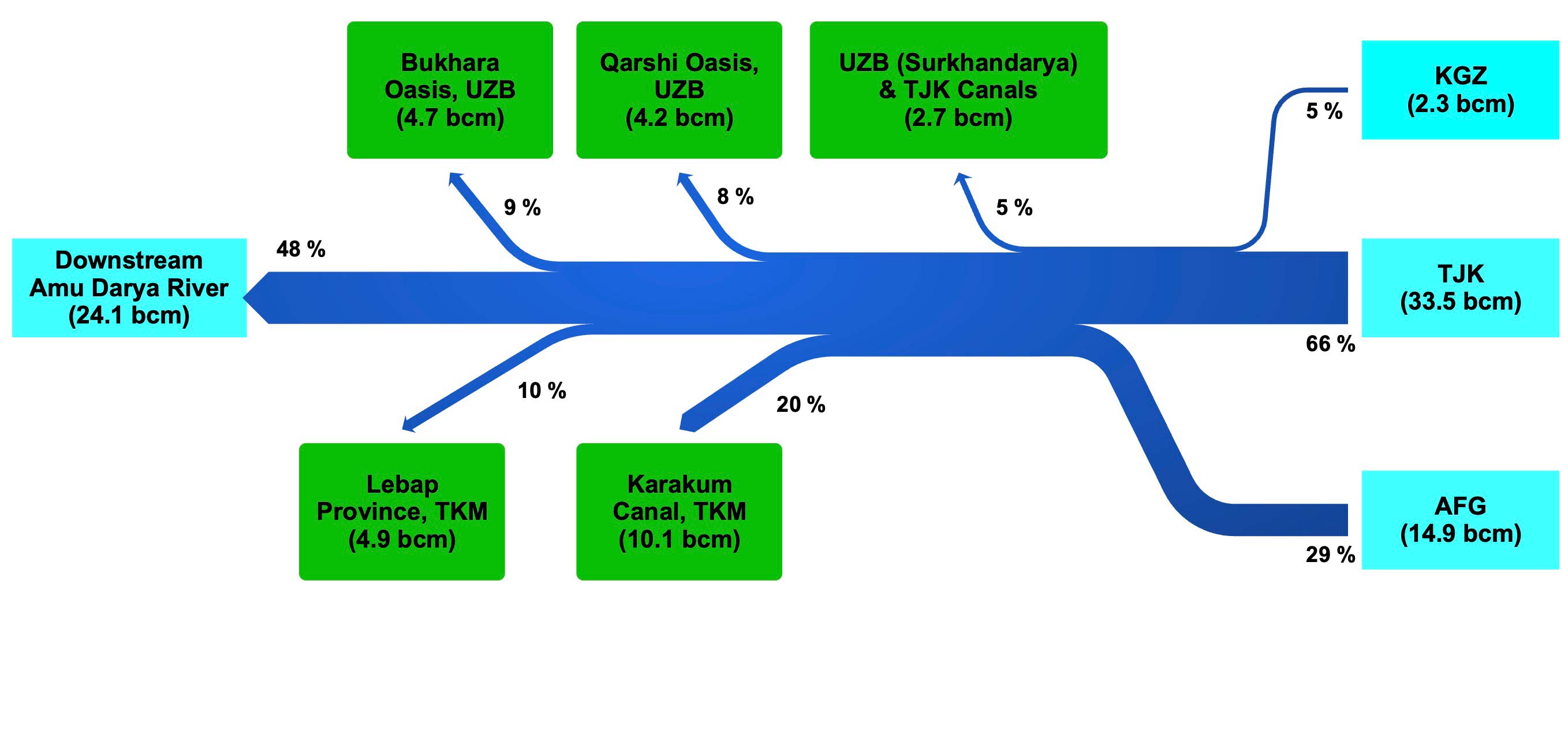 Tipping the Scales: The Future of the Amu Darya River Amidst Agricultural Ambitions ...