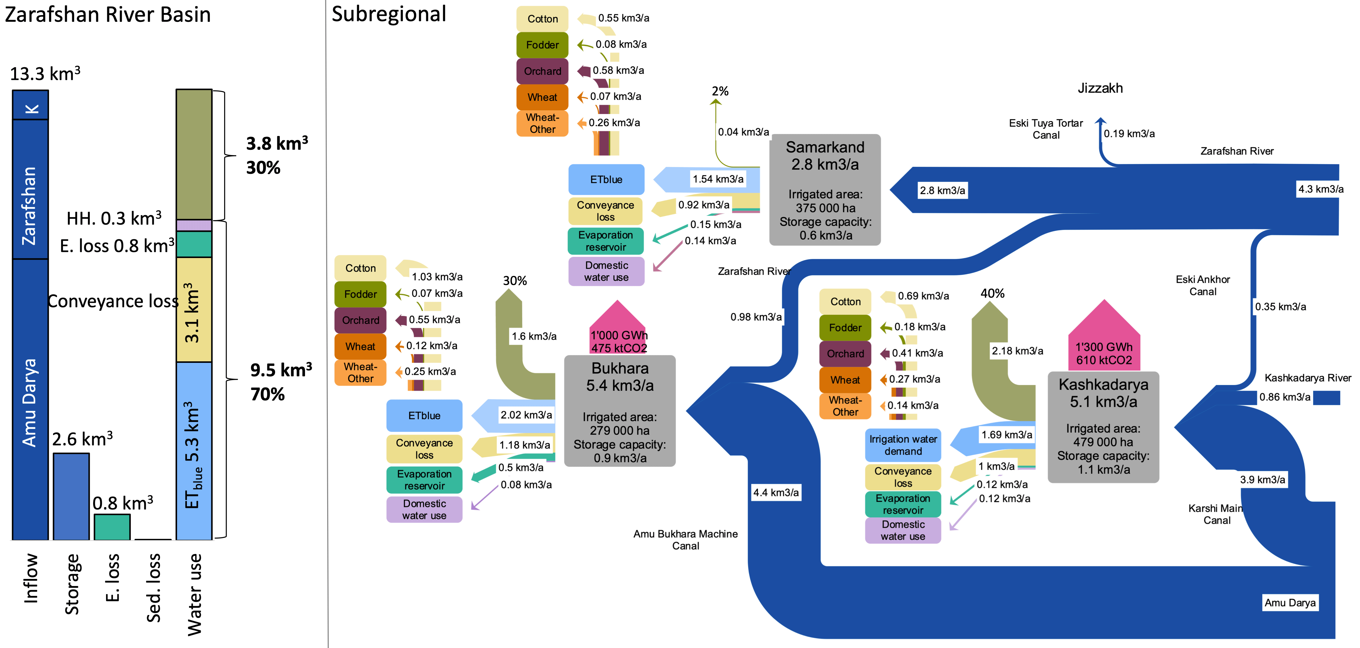 Balancing Demand and Sustainability: The Water Crisis in the Zarafshan ...