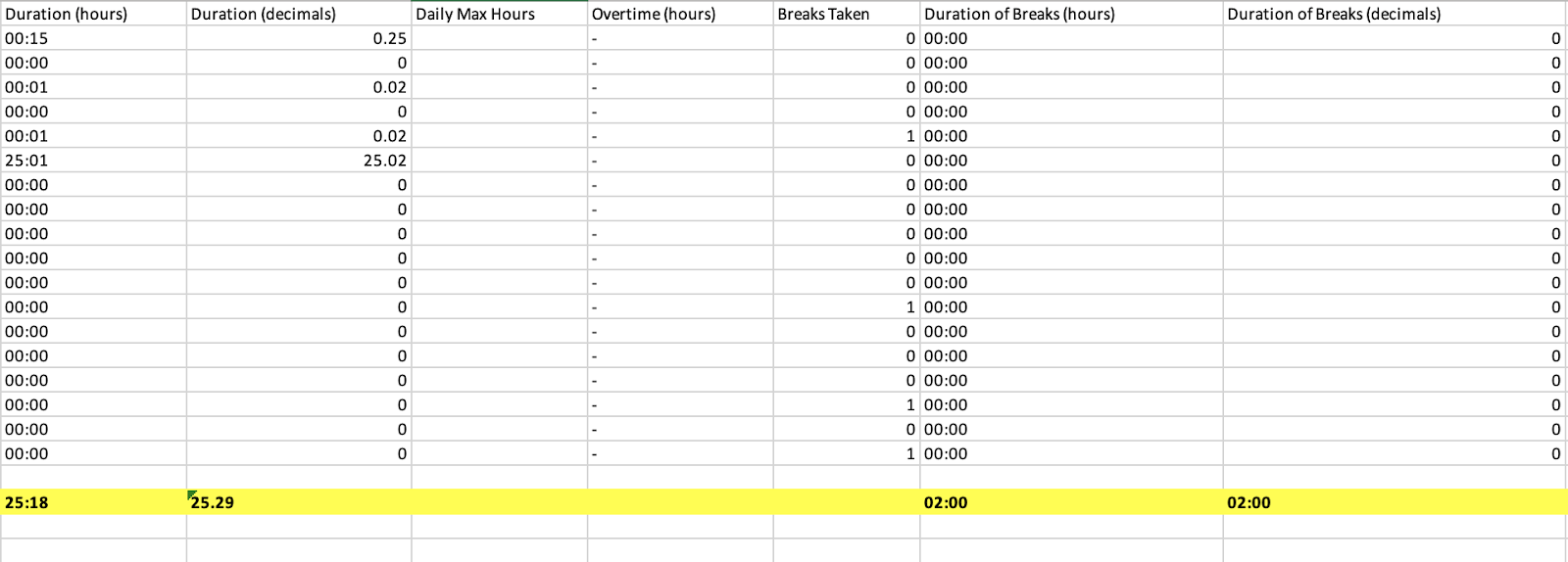 Time Tracking Module Timesheet & Reports Increments | Product Updates