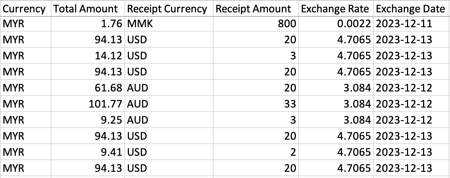Automatic FOREX Conversion | Product Updates
