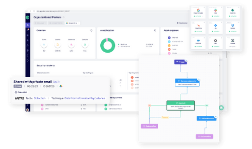 The DoControl SaaS Security Platform