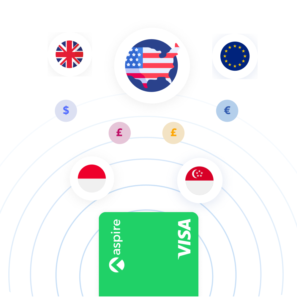 Radically low fees on global payments | Aspire