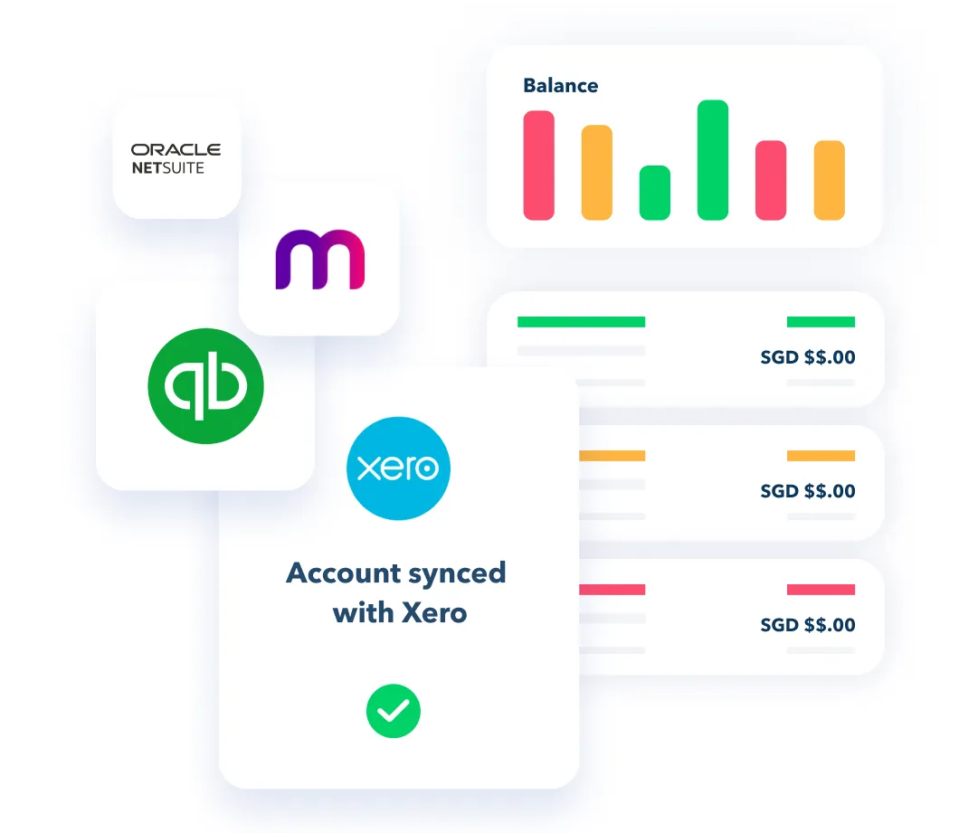 Smartest, Most Rewarding Corporate Card for Businesses