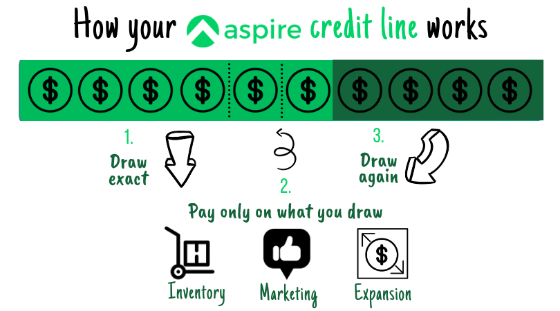 When Should You Get a Business Loan?