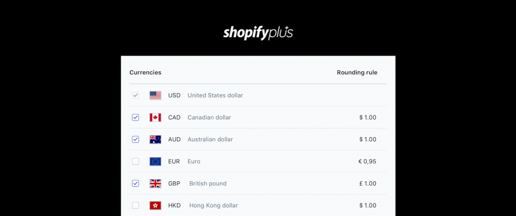 6 Tips to Grow Your Business Globally with Shopify Apps