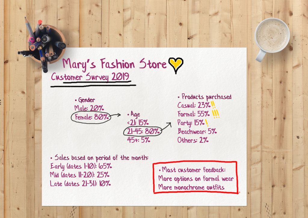 Increase Sales from Existing Customers - 4 Simple Ways